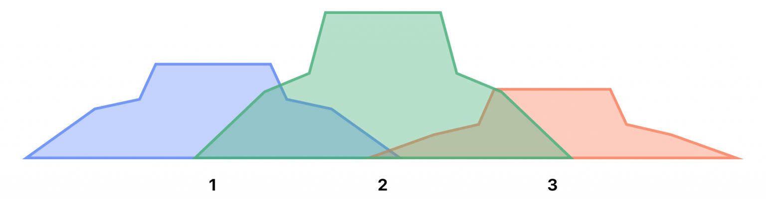 How to Find the Best WiFi Channel on Mac (Step-by-Step Guide)